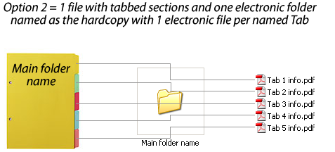 Paper Scanning Quotation Page - Document Scanning